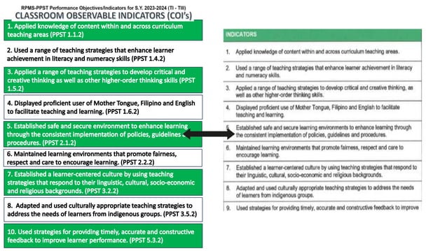 IPCRF/RPMS 2024 Classroom Observation tool is your access to the new performance indicators that ...