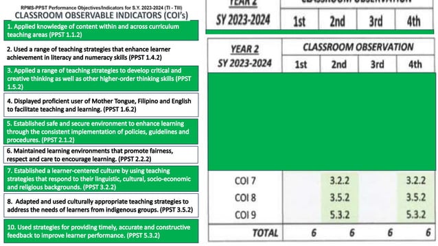 IPCRF/RPMS 2024 Classroom Observation tool is your access to the new ...