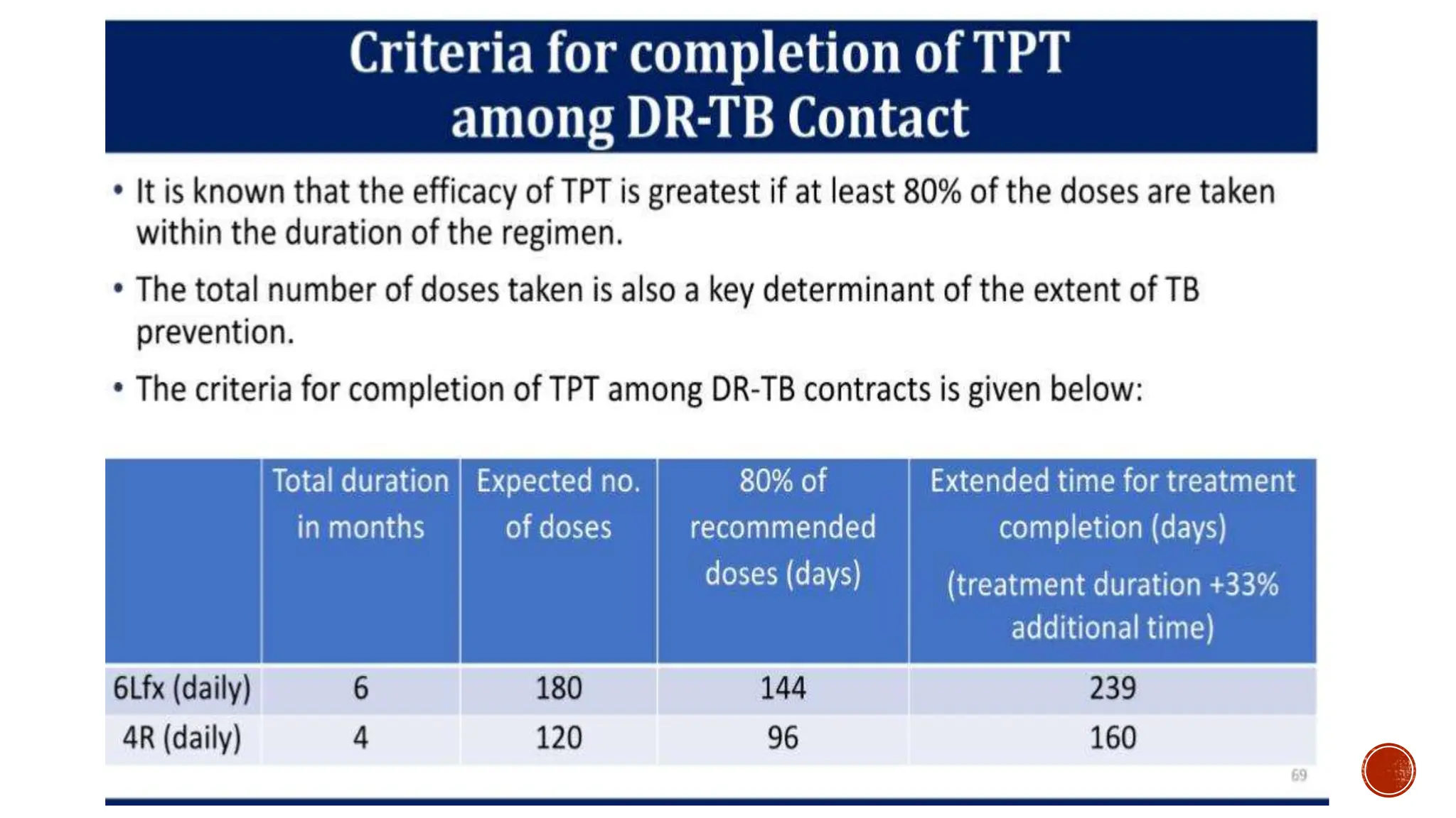latest pulmonary tuberculosis guidelines.pptx