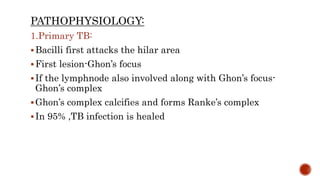 latest pulmonary tuberculosis guidelines.pptx
