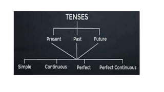 English class introduction and grammar notes | PPTX