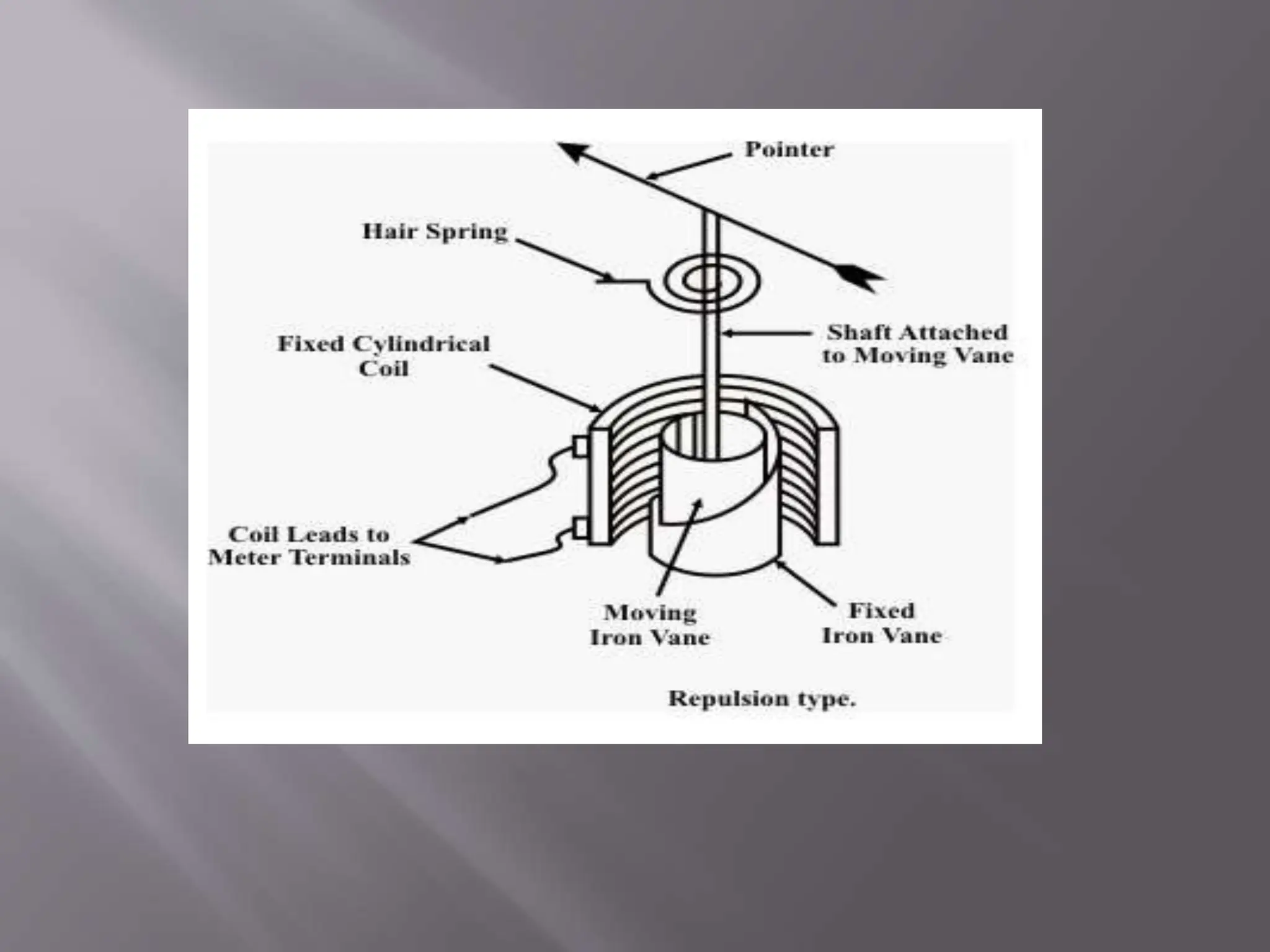 Presentation1.pptx_PMMC_Movingcoil_and_Moving iron | PPTX