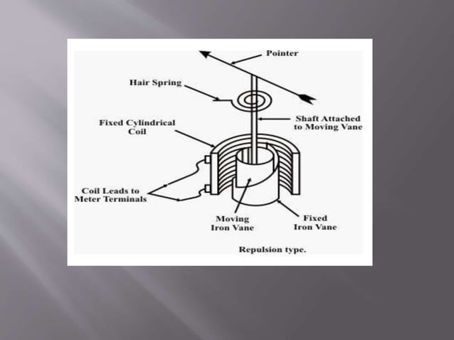 Presentation1.pptx_PMMC_Movingcoil_and_Moving iron | PPTX