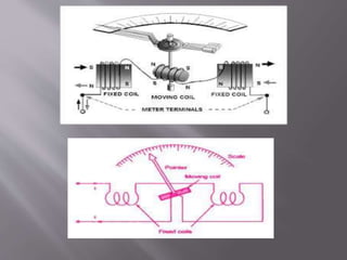 Presentation1.pptx_PMMC_Movingcoil_and_Moving iron | PPTX