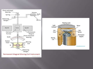 Presentation1.pptx_PMMC_Movingcoil_and_Moving iron | PPTX