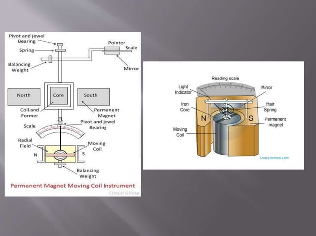 Presentation1.pptx_PMMC_Movingcoil_and_Moving iron | PPTX
