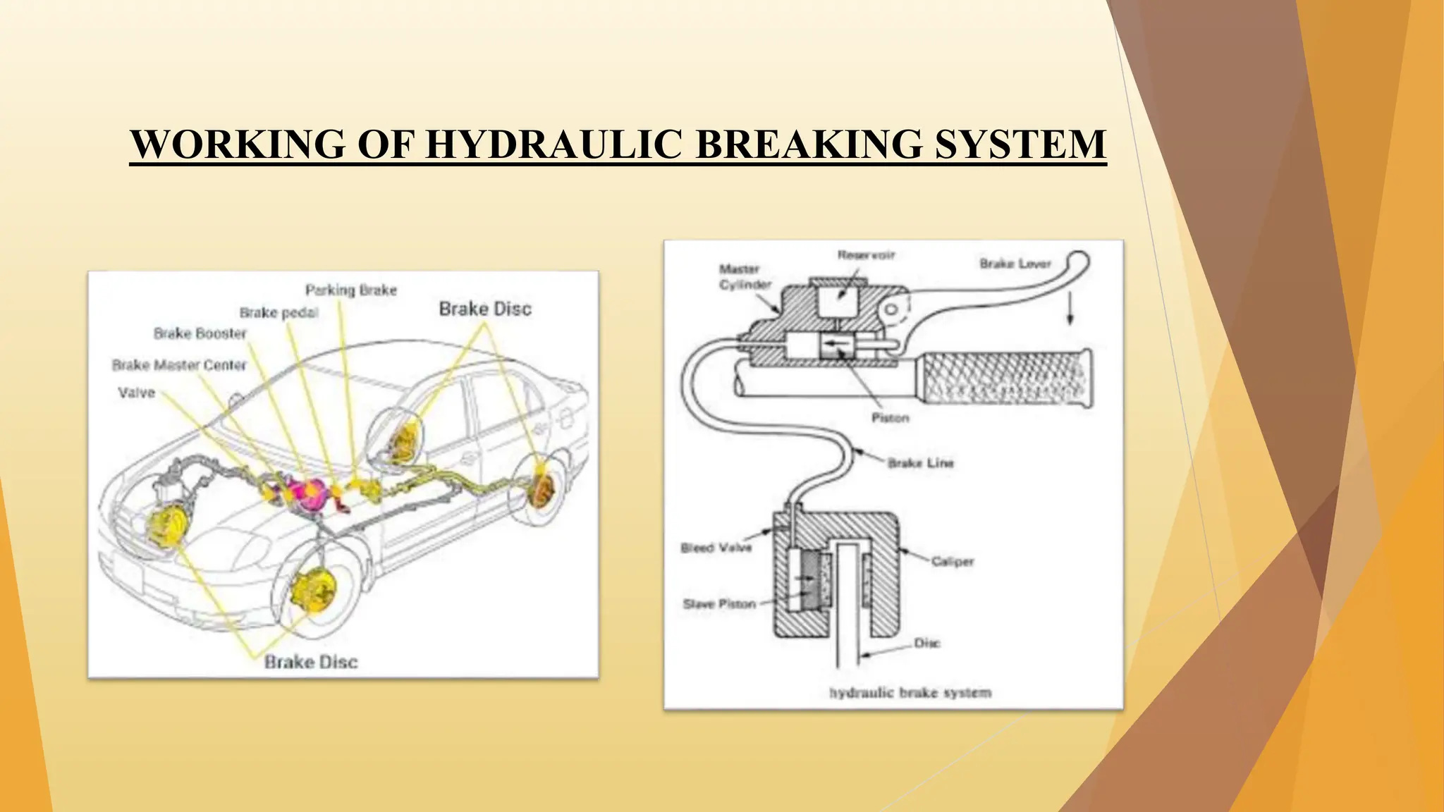 Hydraulic Braking system Presentation1.pptx