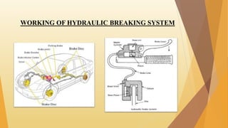 Hydraulic Braking system Presentation1.pptx