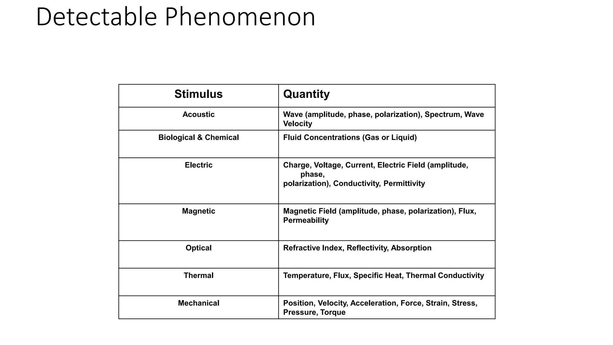 Presentation1 Ambient Intelligence notes.pptx