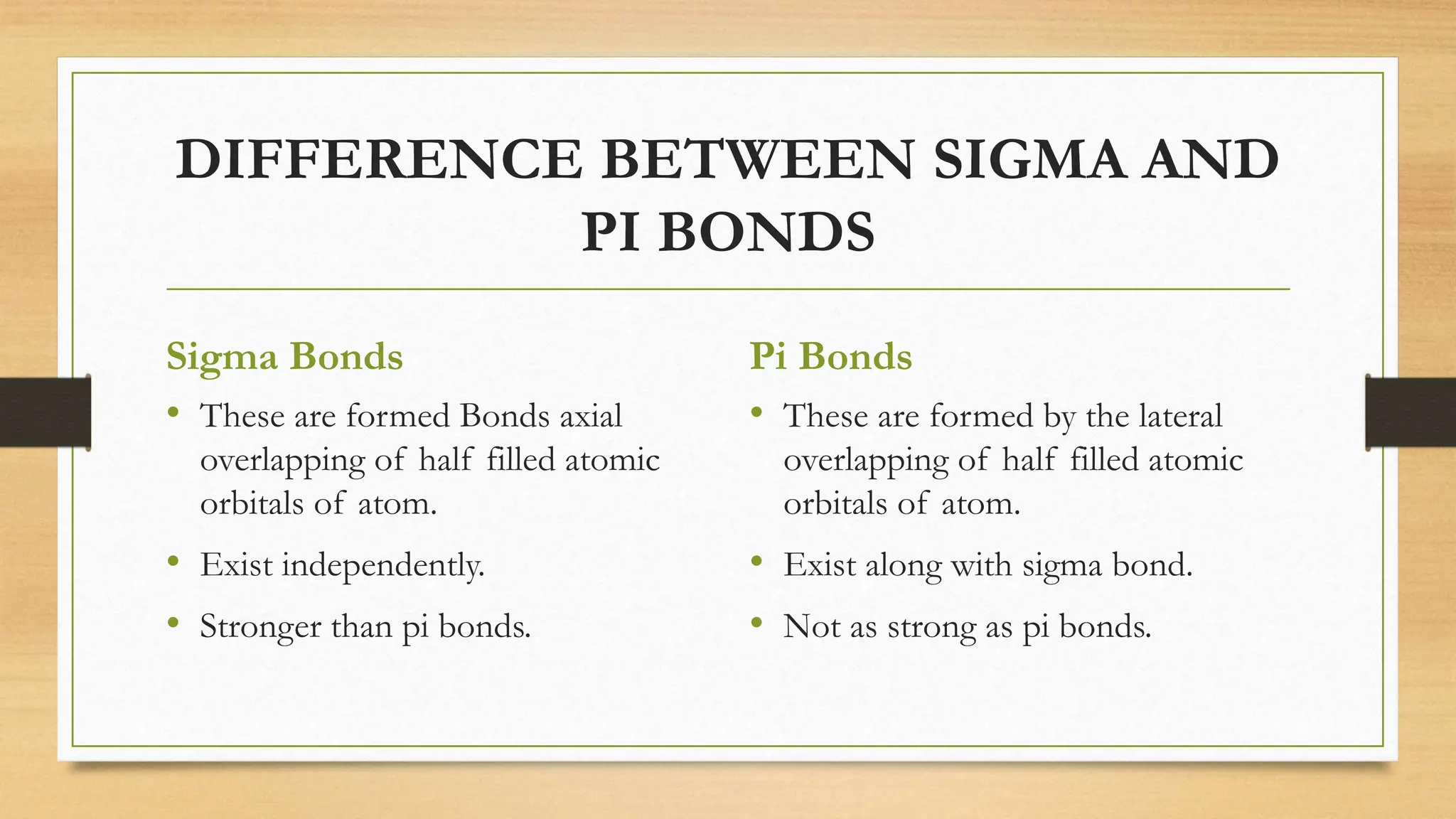 Presentation for molecular orbital theory pptx | PPTX