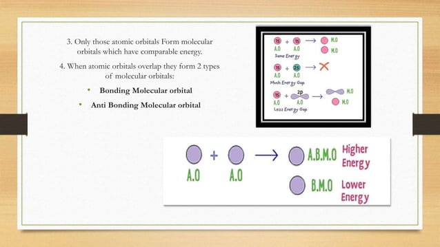 Presentation for molecular orbital theory pptx | PPT