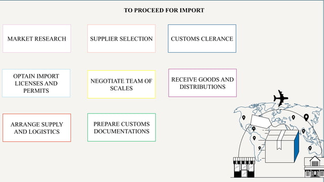 IMPORT EXPORT PROCEDURE AND DOCUMENTATION .FUNCTIONS OF IMPORT AND EXPORT.CARGO AND CUSTOMS ...
