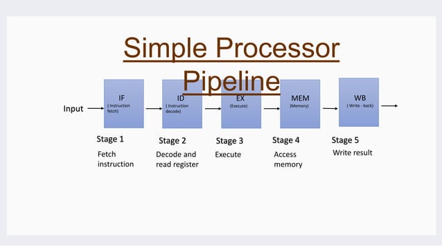 pipeline in computer architecture design | PPTX