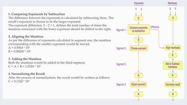 pipeline in computer architecture design | PPTX