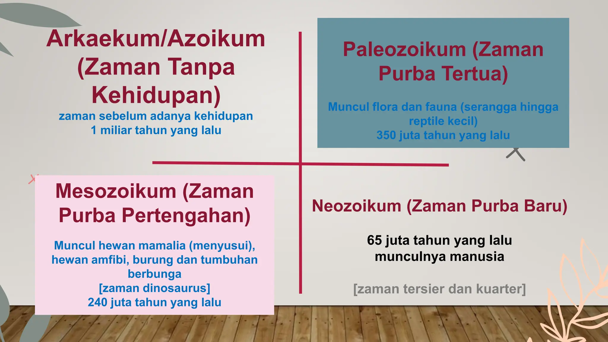 Presentation zaman purba indonesiaa.pptx