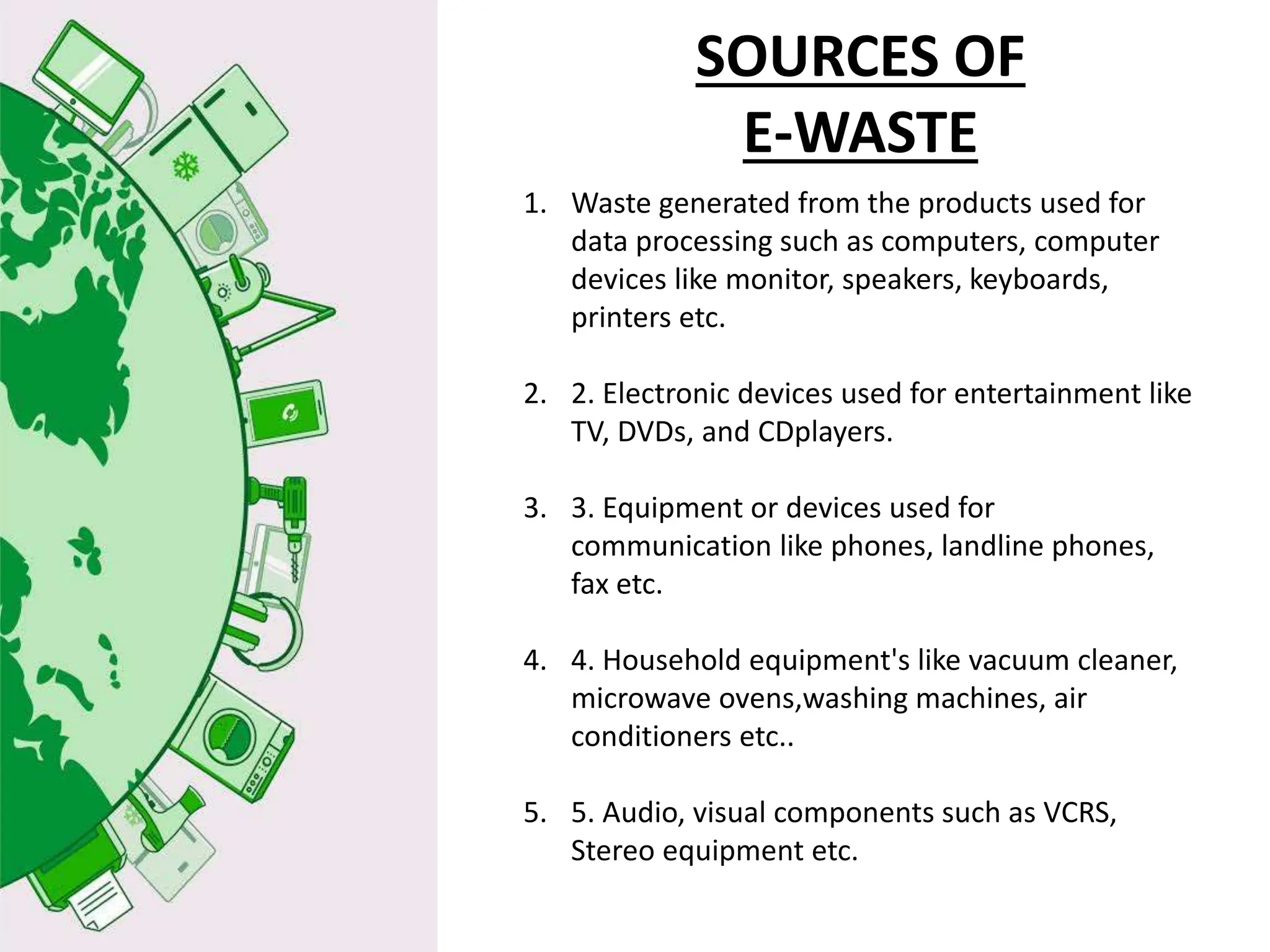 E-waste management PPT by Ali.S......... | PPTX