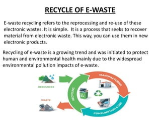 E-waste management PPT by Ali.S......... | PPTX