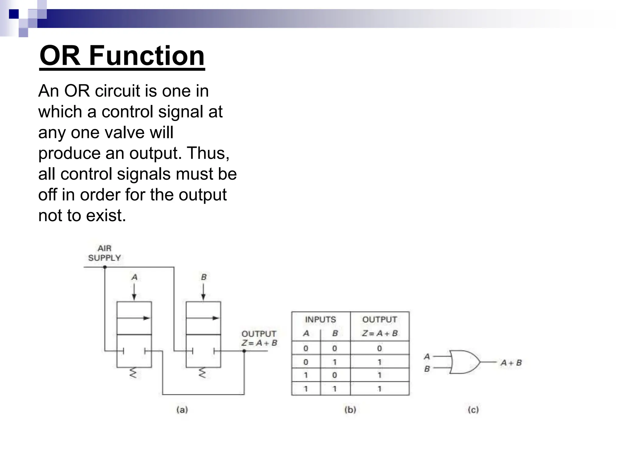 Fluid Logic Control Systems Presentation Ppt