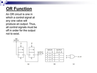 fluid logic control systems presentation .ppt