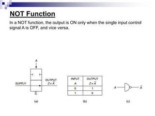 fluid logic control systems presentation .ppt
