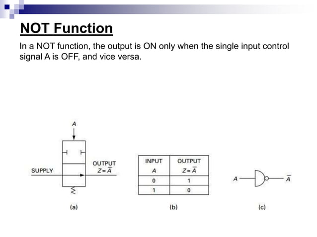 Fluid Logic Control Systems Presentation Ppt