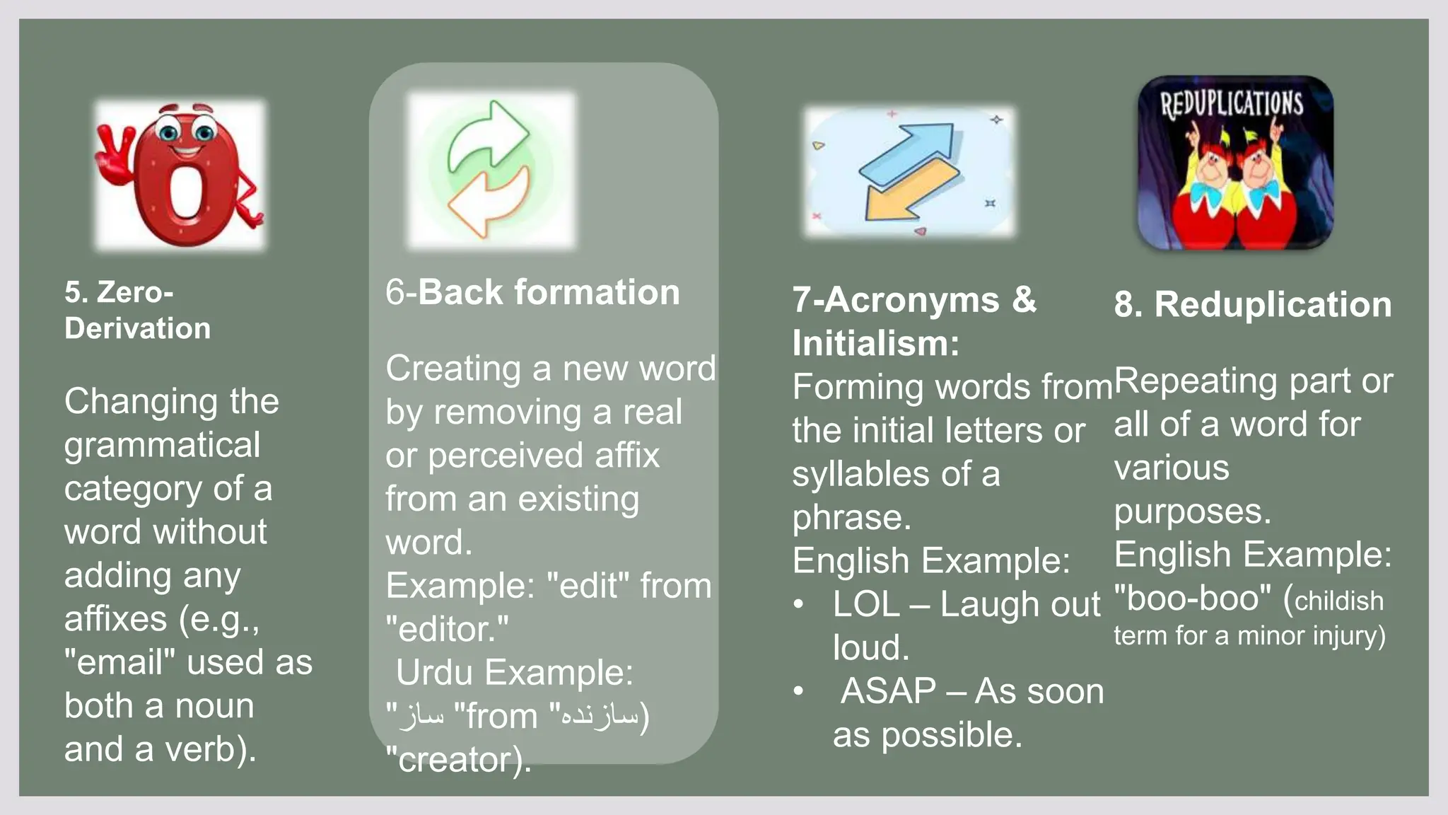 Word Formation in English with fun images | PPTX