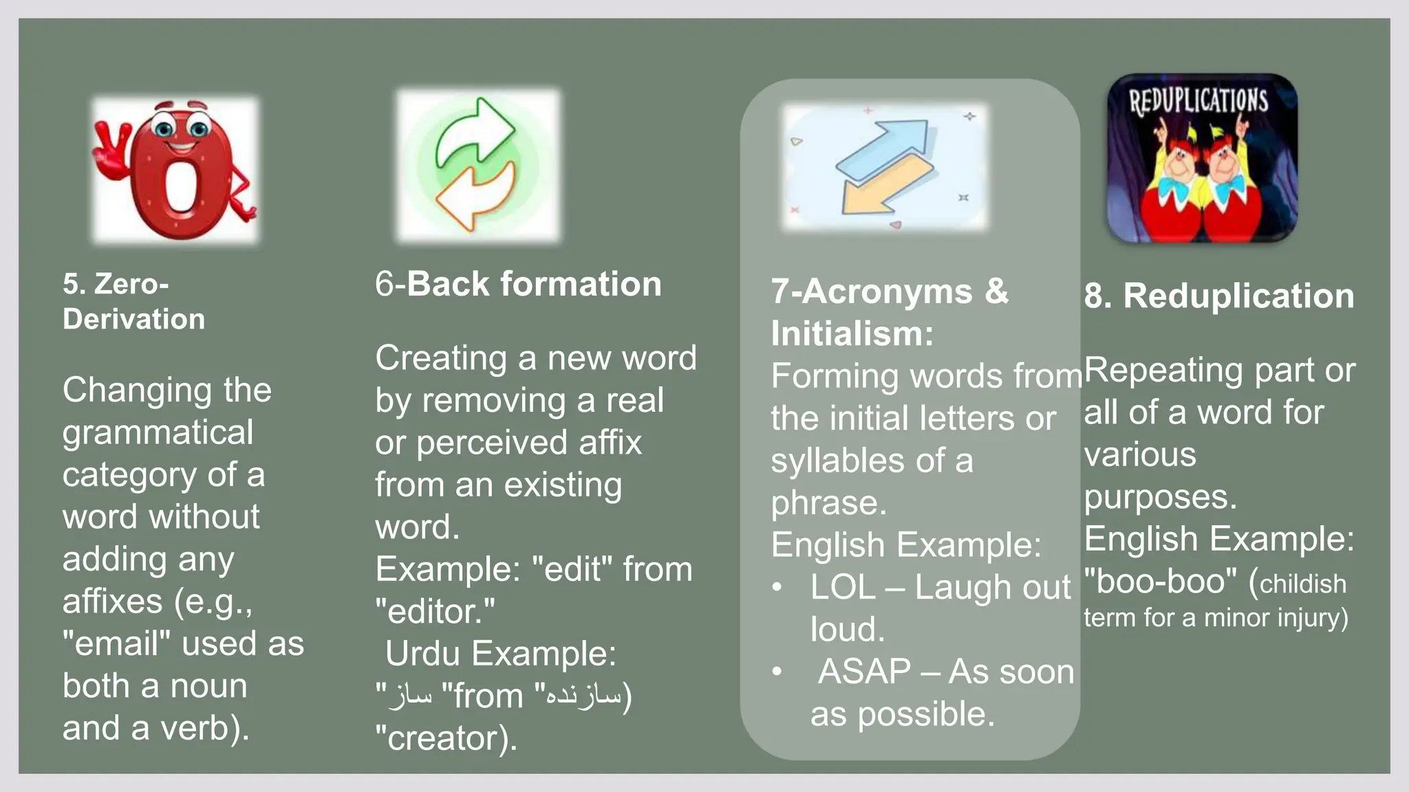 Word Formation in English with fun images | PPTX