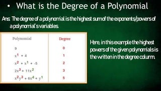 Class 10, Maths- Ch-2, Polynomials ppt./ | PPTX
