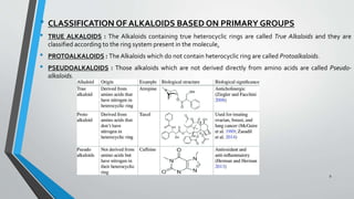 Alkaloids: types, biosynthesis and functions | PPTX