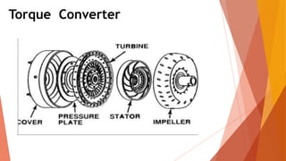 Torque converter In automobile engineering | PPTX