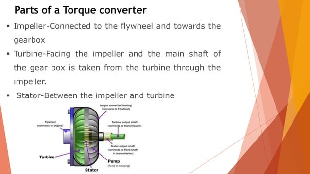 Torque converter In automobile engineering | PPTX | Auto Technology ...