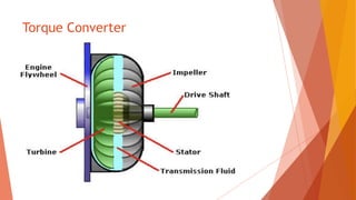 Torque converter In automobile engineering | PPTX