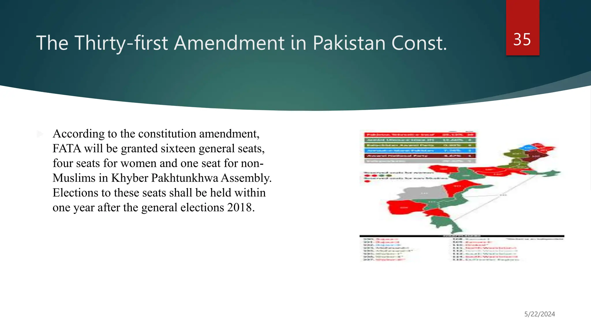 (50 YEARS OF AGE OF Pakistan constitution.pptx | Political Issues ...