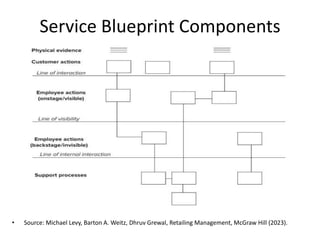 Presentation1.pptx this presentation introduces service and retail ...