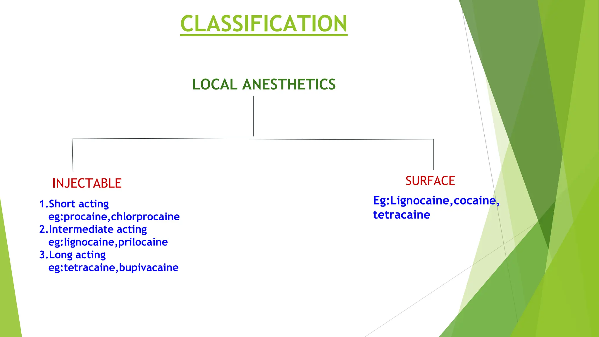 Local anesthesia ppt Introduction action | PPTX