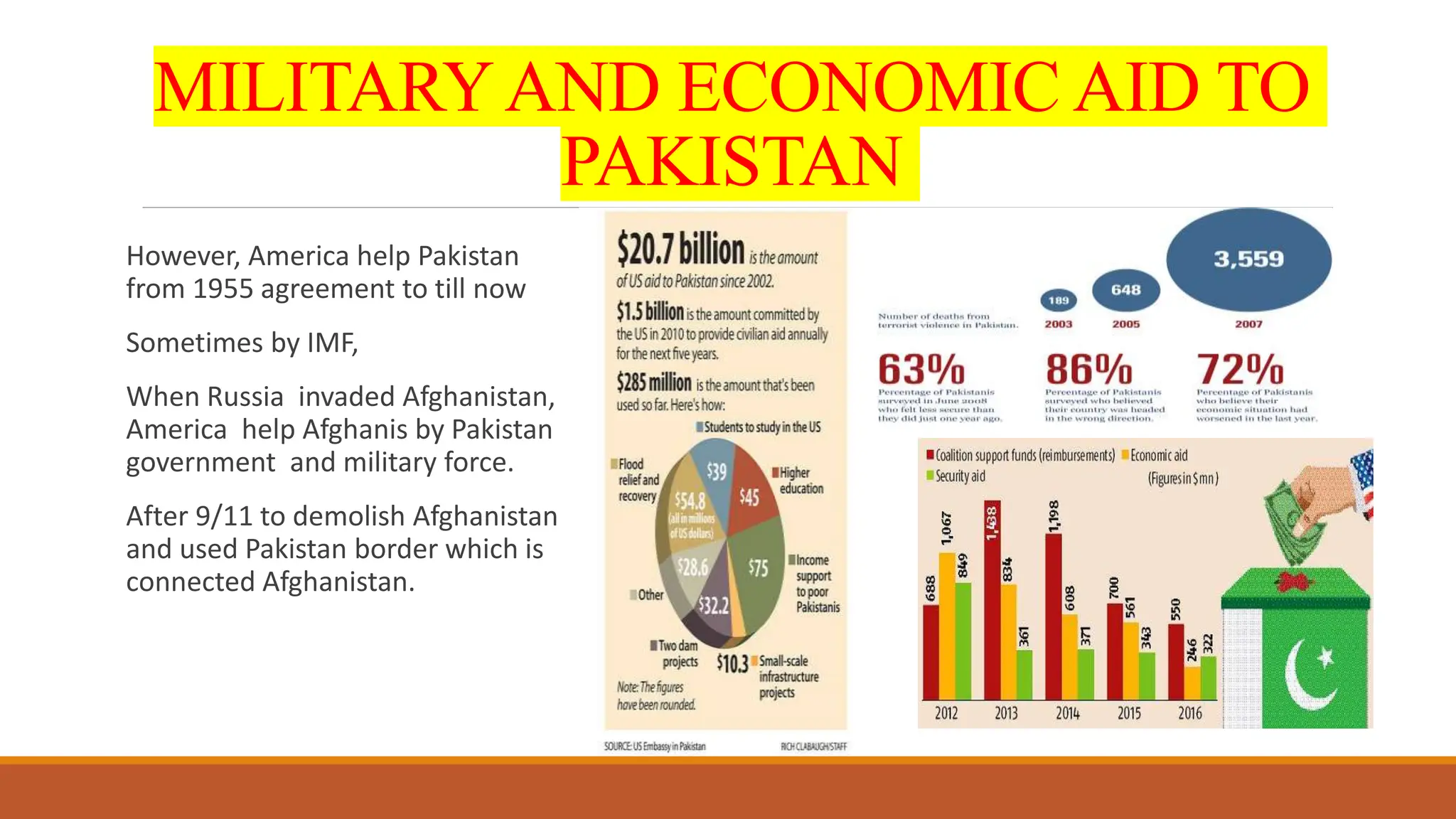 Presentation1.pptxPakistan's Relations with wworld powers.pptx