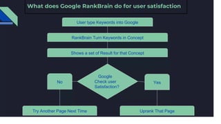 rank brain in presentationRankBrain and SEO: What You Need to Know | PPT