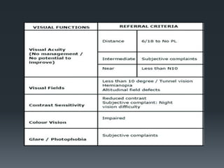Low vision aids opthalmology by mior.pptx