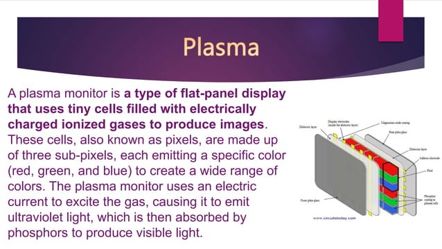detail of Monitor which explain ppt.pptx