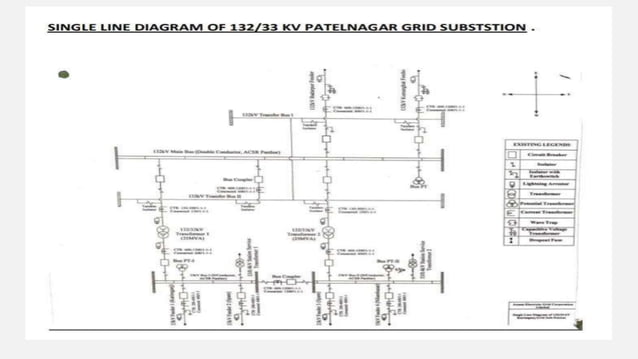 132/33KV substation case study Presentation | PPTX