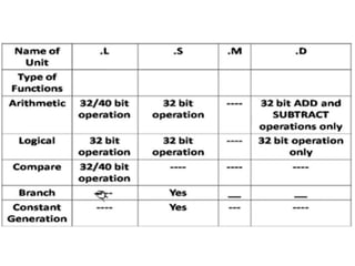 Presentation1 presentation on presentation.pptx