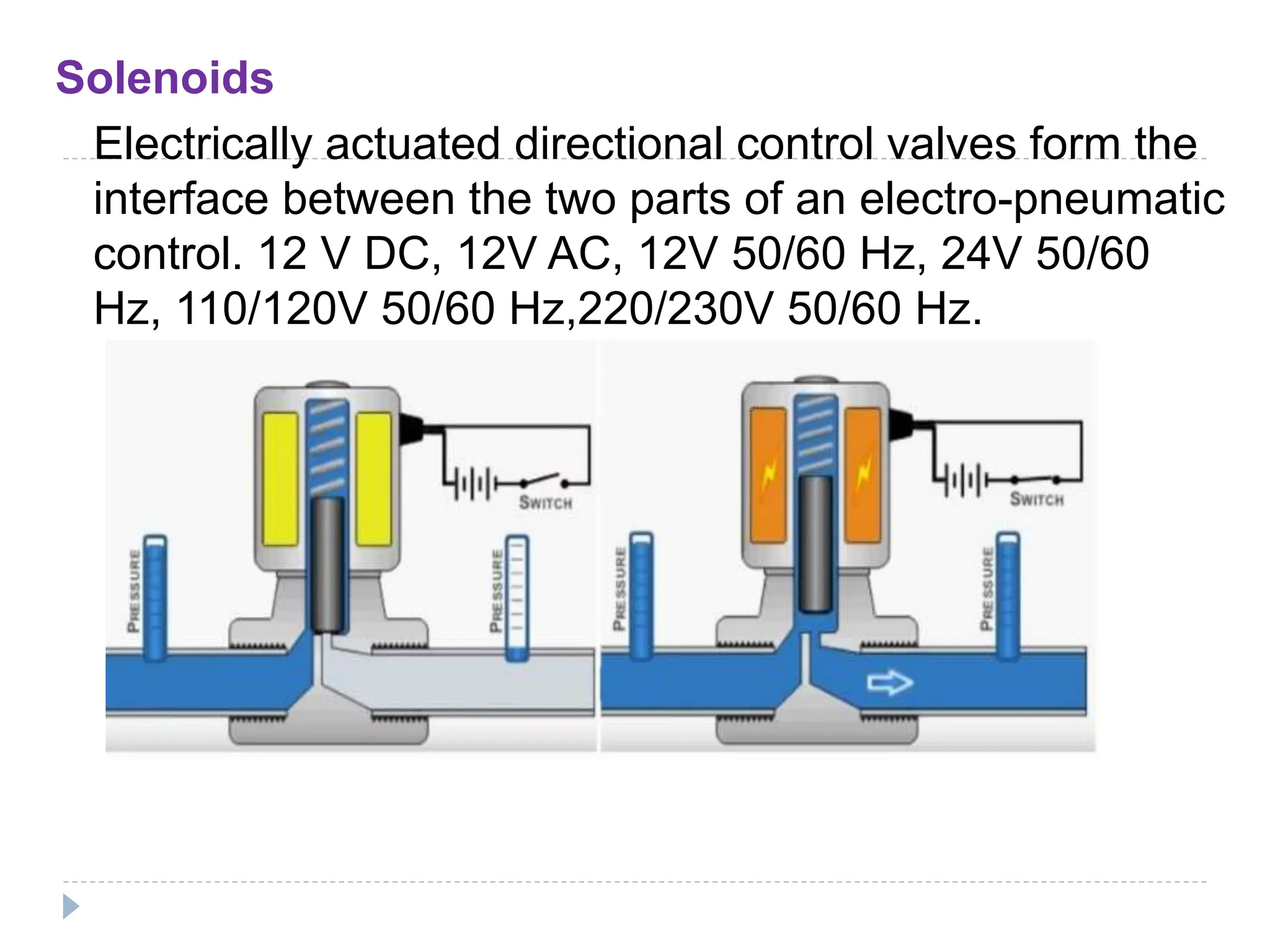 Tuning The Parameters Of A Pid Controller Ppt
