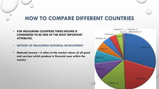 Presentation on development ppt class 10 | PPT | Free Download