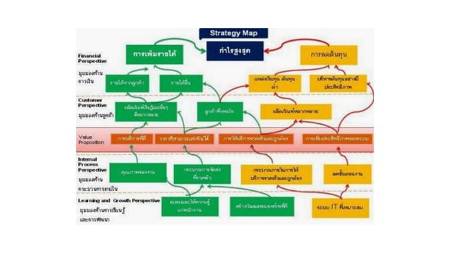 Strategy map for government organization | PPTX