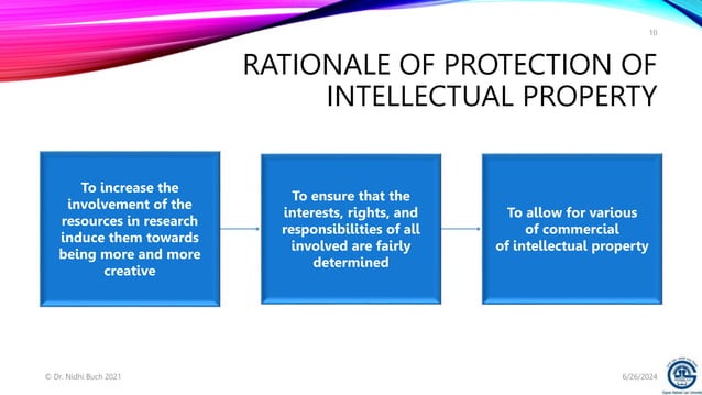 Meaning of IPR and its significance in field of law | PPTX