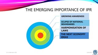 Meaning of IPR and its significance in field of law | PPTX