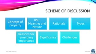Meaning of IPR and its significance in field of law | PPTX
