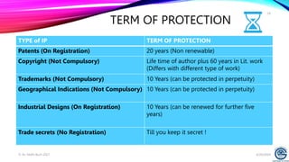 Meaning of IPR and its significance in field of law | PPTX
