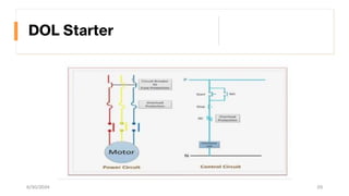 Basics of induction motor and components of induction motor thier types ...