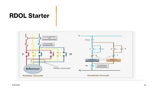 Basics Of Induction Motor And Components Of Induction Motor Thier Types